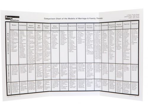 MFT Models Pack - Family Solutions Institute